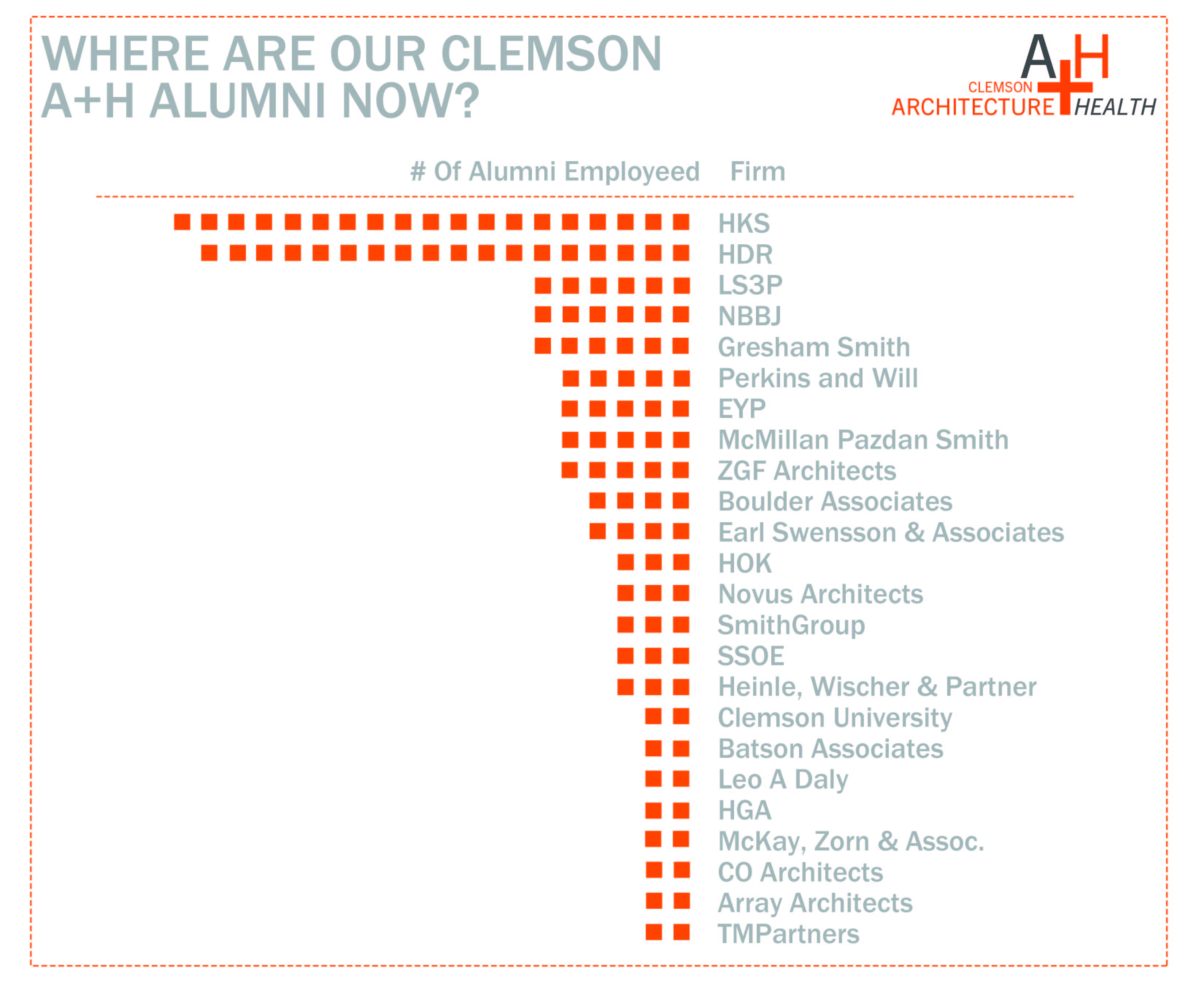 Architecture + Health Alumni Directory