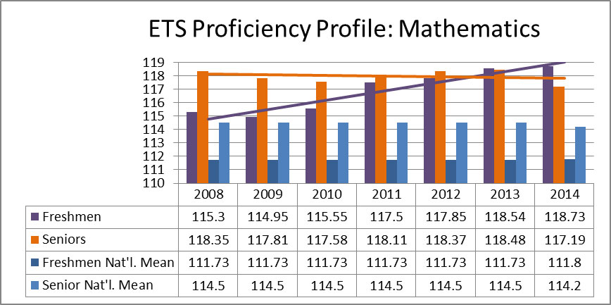 Clemson University Student Achievement | Clemson University, South Carolina