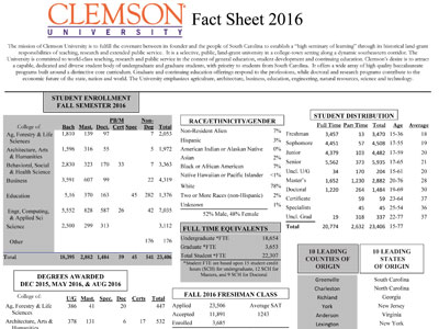 The Office of Institutional Research | Clemson University, South Carolina